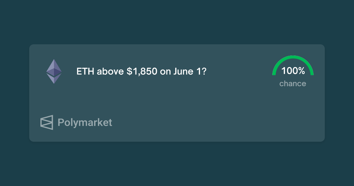 Polymarket | ETH above $1,850 on June 1?